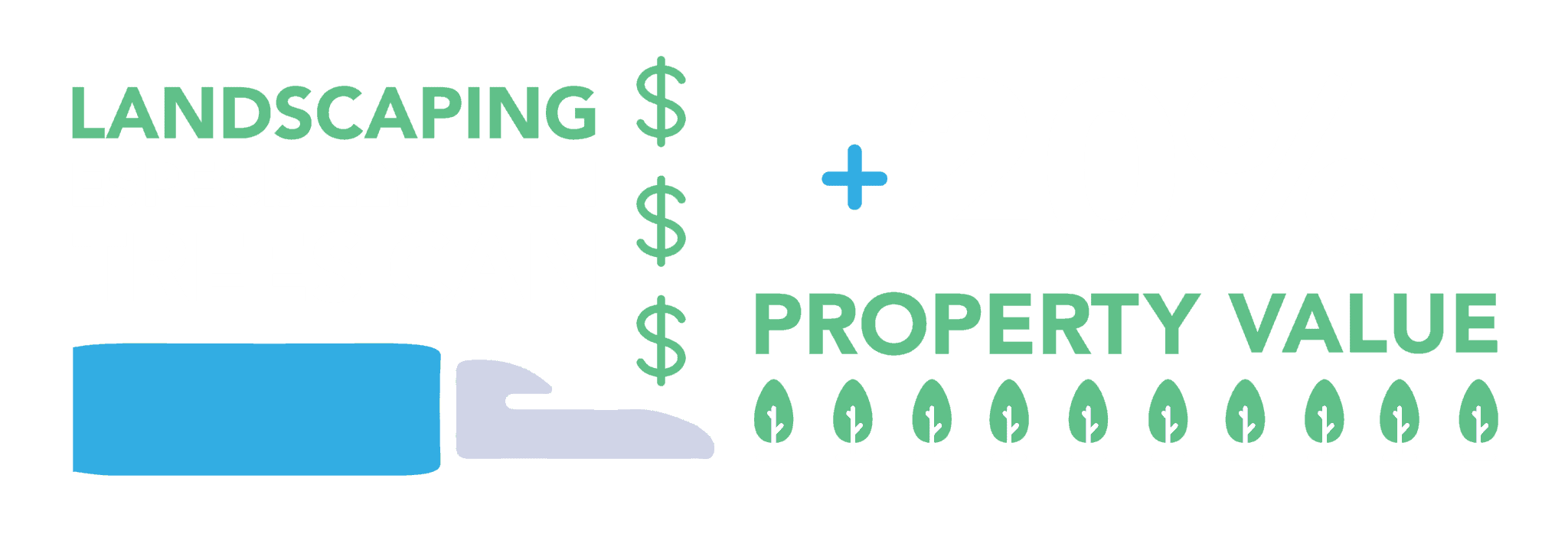 Landscaping Design & Maintenance | Irrigation, Tree Care - DCPS